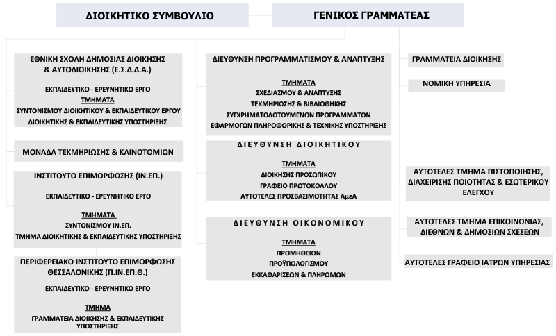 Εθνικό Κέντρο Δημόσιας Διοίκησης και Αυτοδιοίκησης - Ένωση Αποφοίτων Ε ...